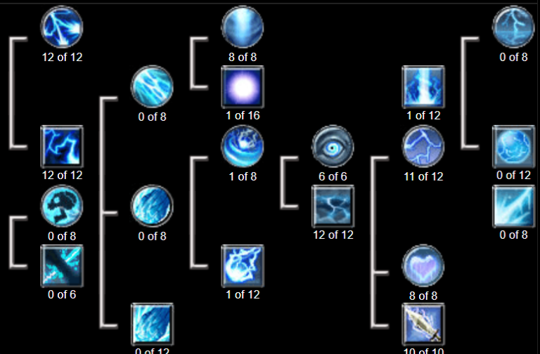 5 Titan Quest Builds To Start Out With - Gamer Of Passion