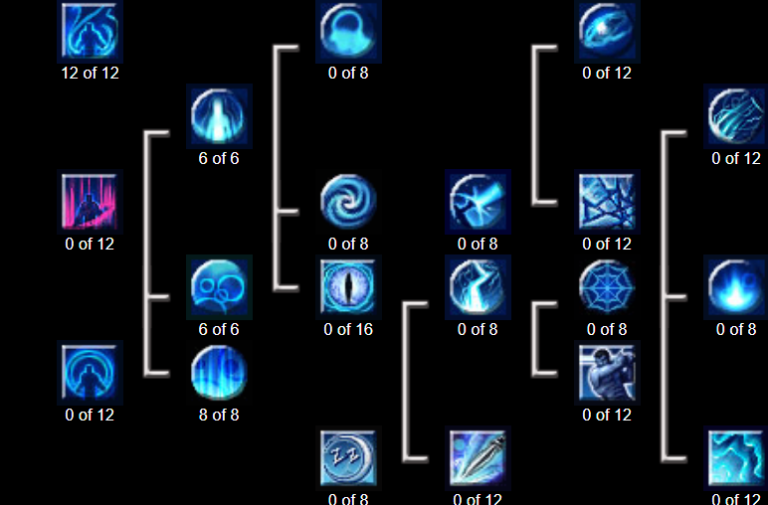 5 Titan Quest Builds To Start Out With - Gamer Of Passion